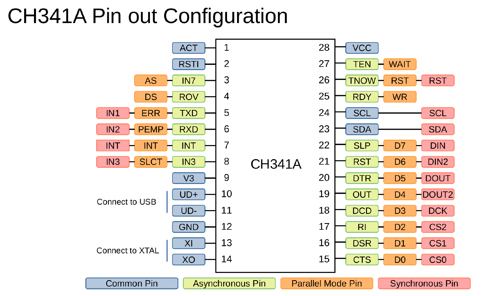 MPIO-10 多功能 I/O介面擴充模組 – www.mapleboard.org